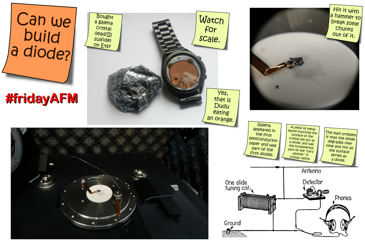 FridayAFM - Let's build a diode